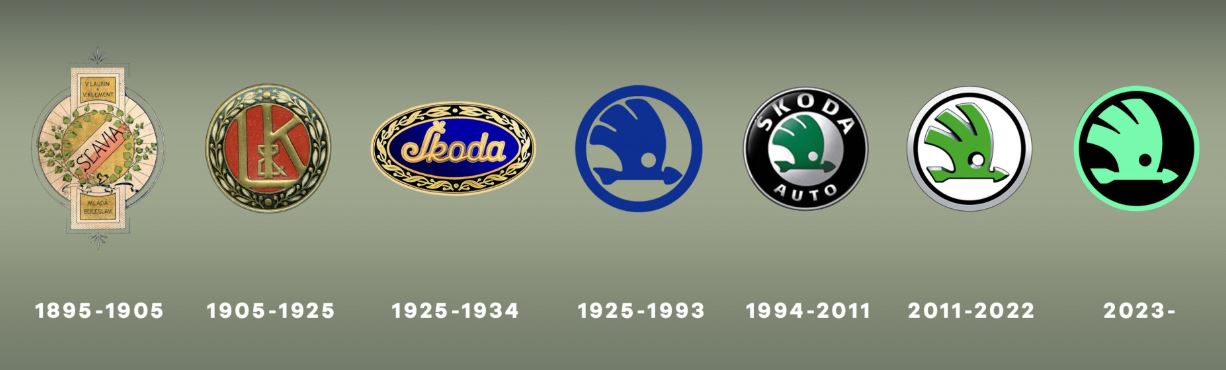 Wat is de betekenis van het Škoda logo? | Škoda Support